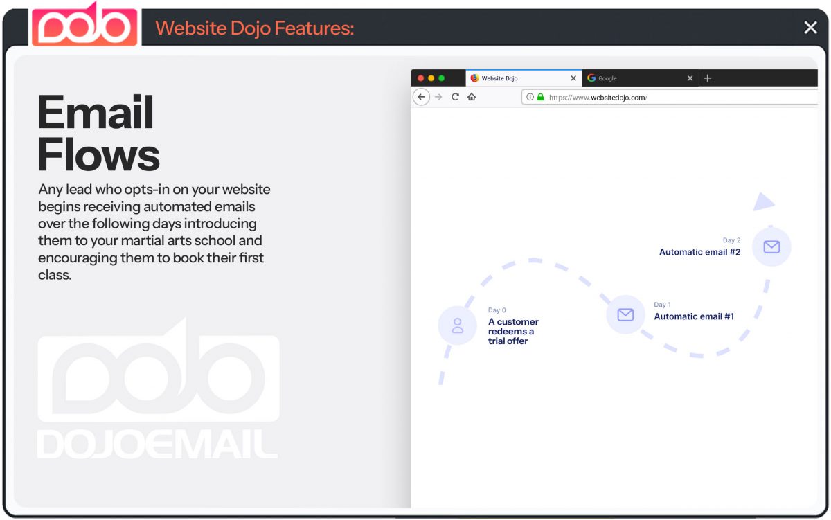 Martial Arts & Karate Websites | Lead Generation & Digital Marketing ...